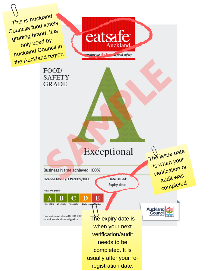 Food Compliance Myth Busting - Understanding your Eatsafe Certificate